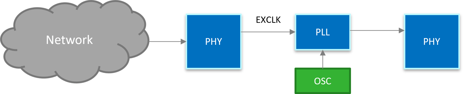 Blog: Synchronisation fundamentals for digital communication systems